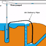 The World's Simplest Water Pump No Moving Parts - Gotta Go Do It Yourself
